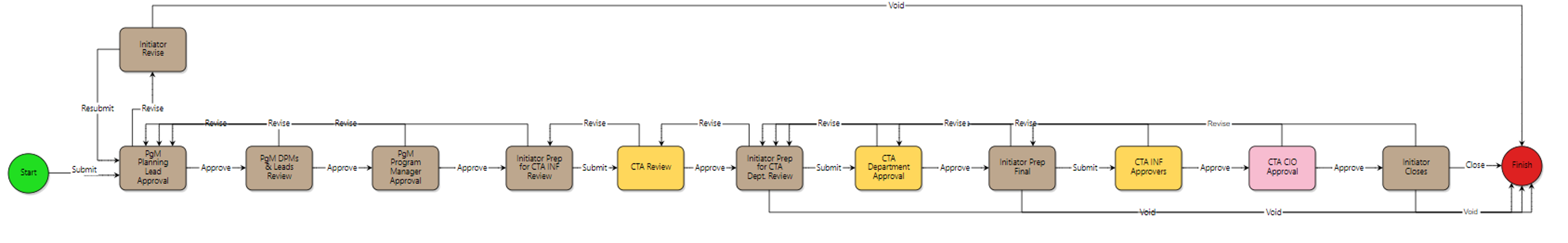 Project Plan Summary (PPS) – Chicago Transit Authority Help Center